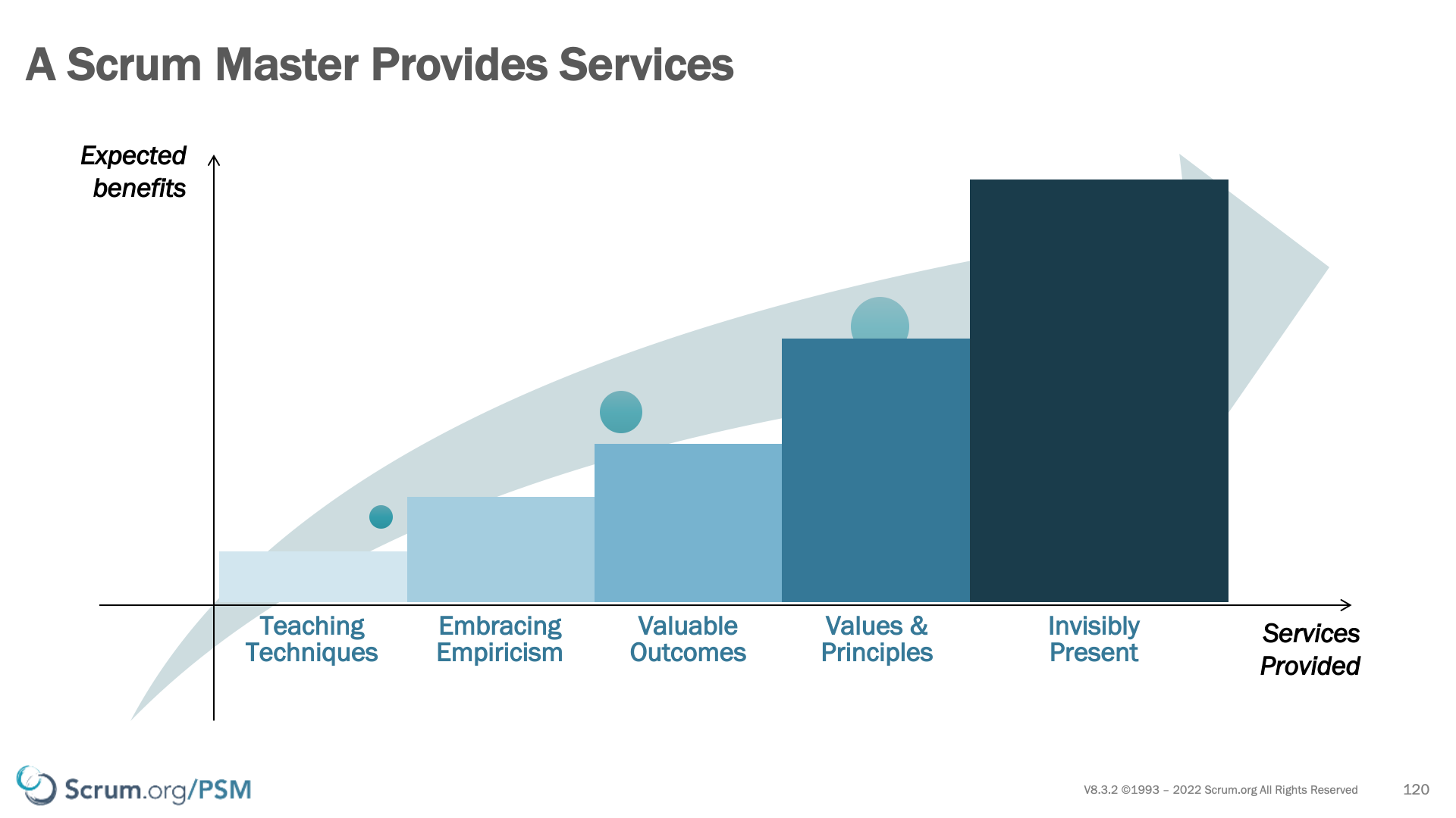 Professional Scrum Master | Scrum.org